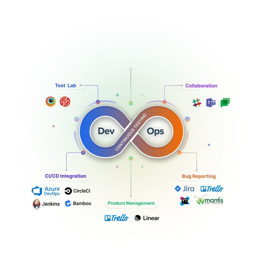 Integrated API Testing Automation