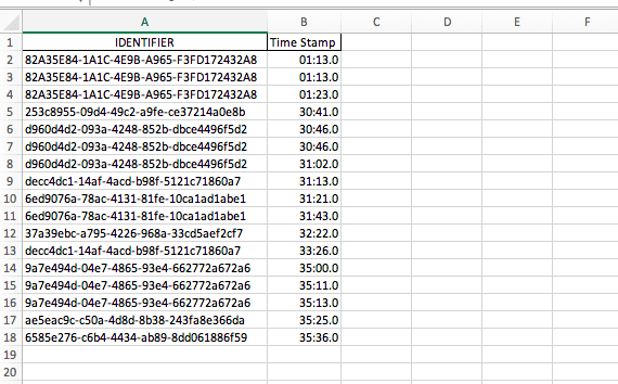 All you need to know about Data-Driven Testing