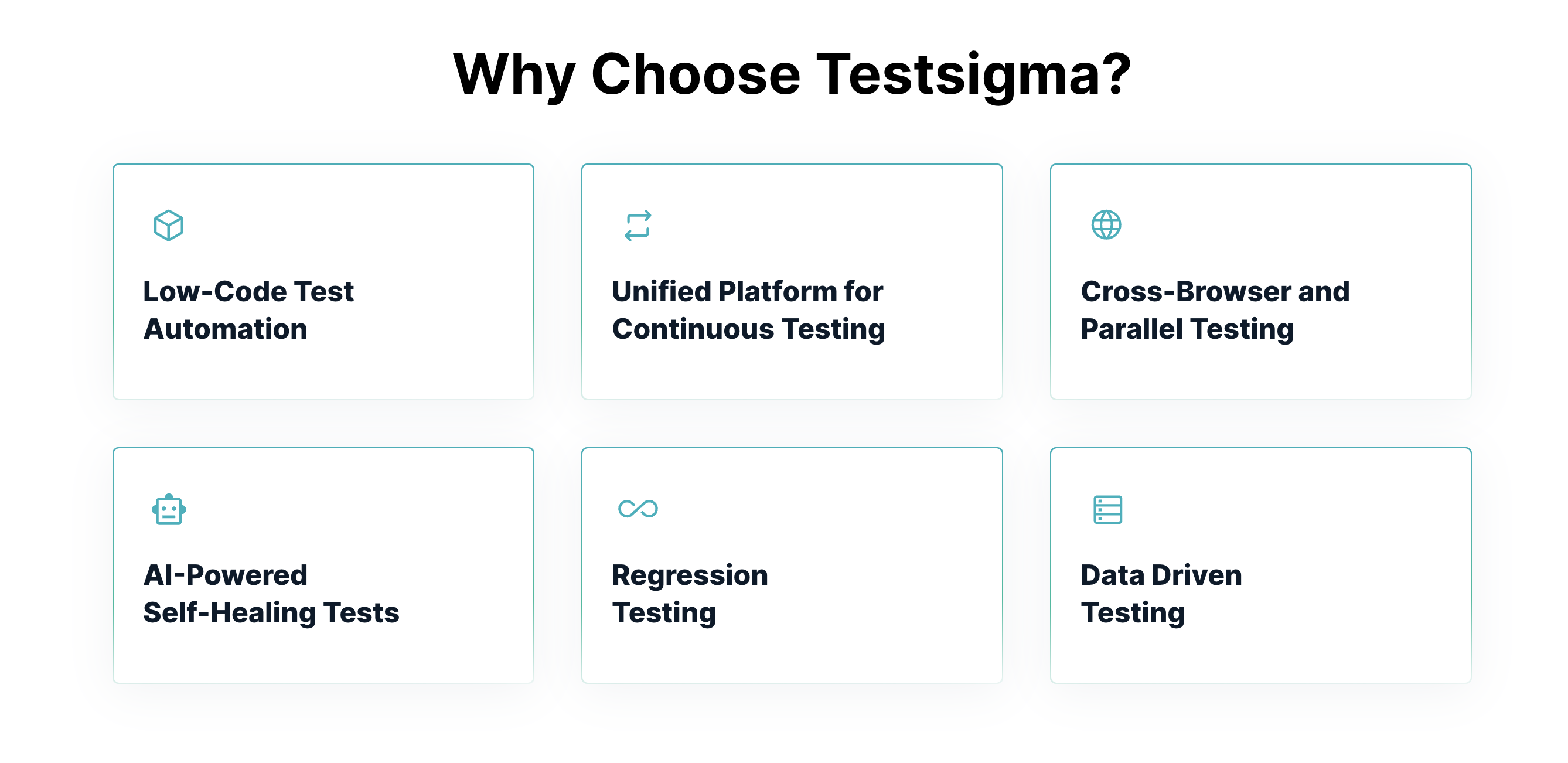 Continuous Testing - What, Why it Matters & How it Works?