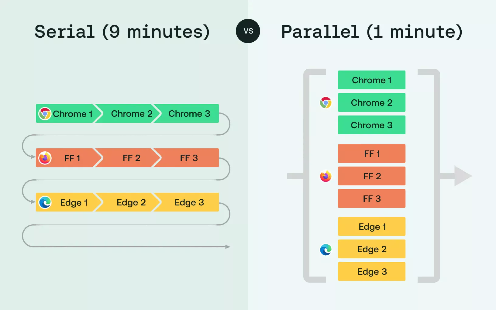 The Comprehensive Guide to Parallel Testing