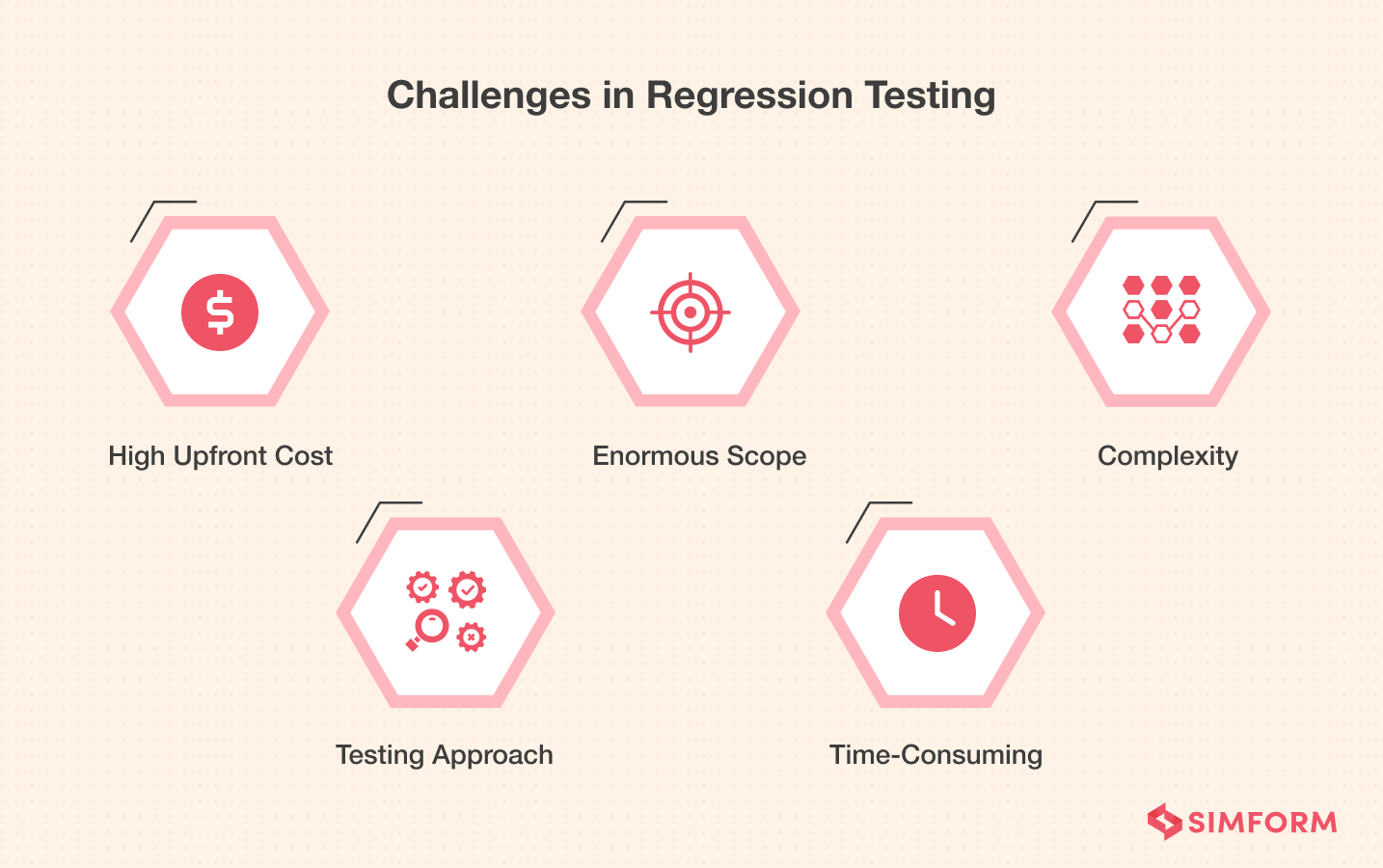 Regression Testing Guide for Modern Agile Teams
